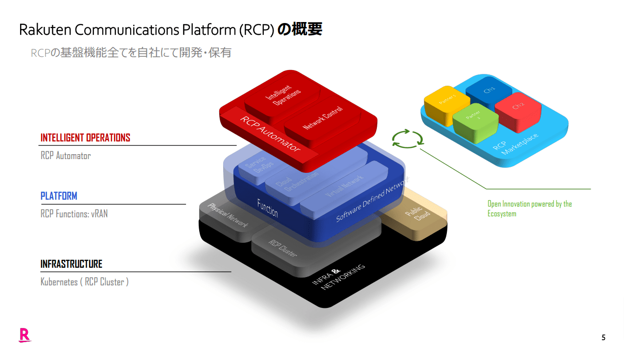 Rakuten Mobile thay đổi CEO, quyết tâm giành vị trí số 1 tại Nhật Bản