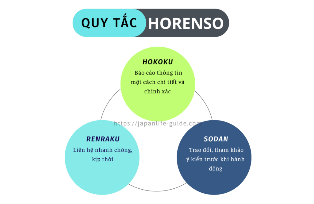 Tìm hiểu văn hóa làm việc của người Nhật Bản: Điểm khác biệt